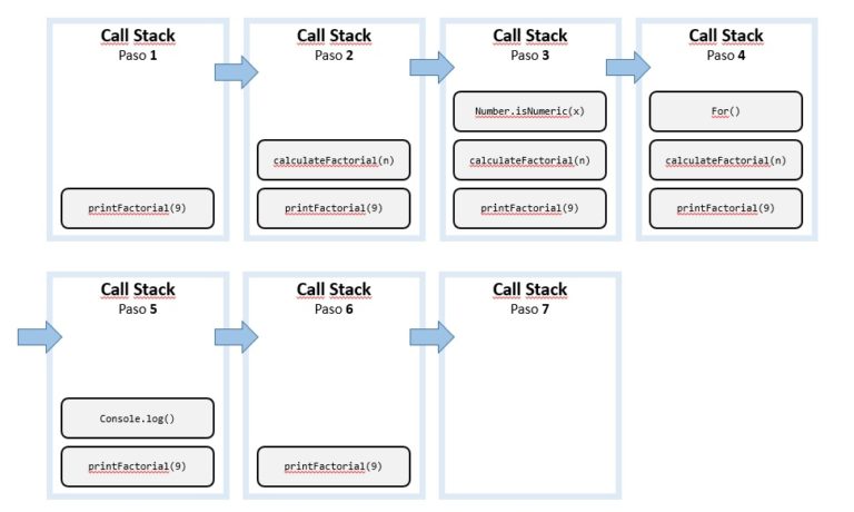 Call Stack Javascript Ejemplo Factorial Solocodigoweb